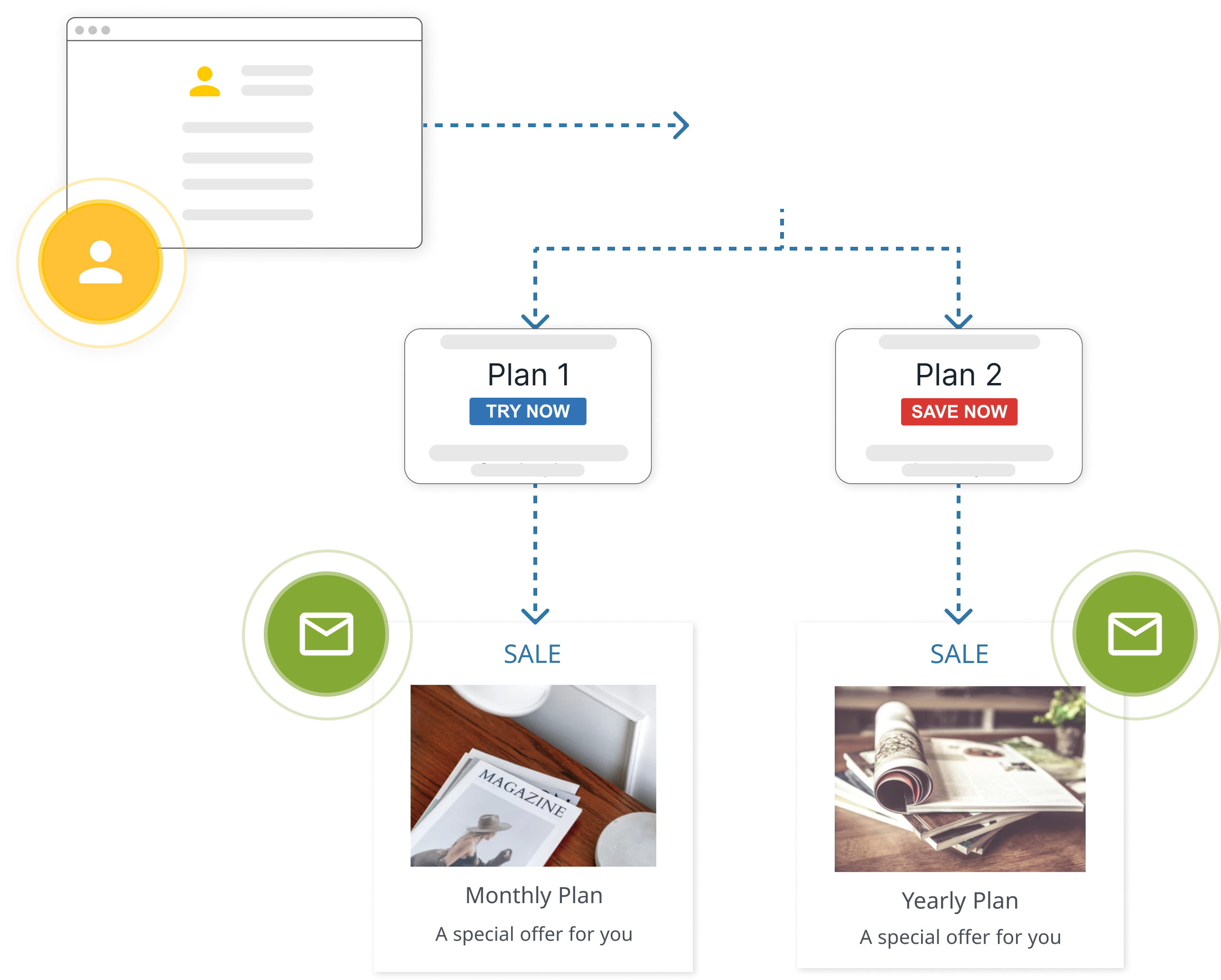 MailExpress Email Marketing Solutions